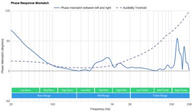 Beats Studio Buds + True Wireless Review (Studio Buds +, Studio Buds ...