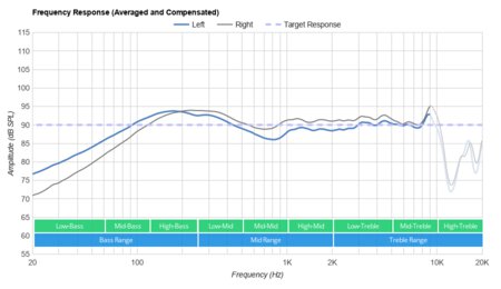Sony WI-C400 Wireless Review - RTINGS.com