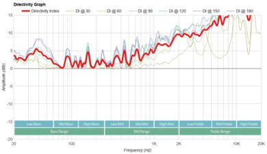 Sony SRS-XV500 Review - RTINGS.com