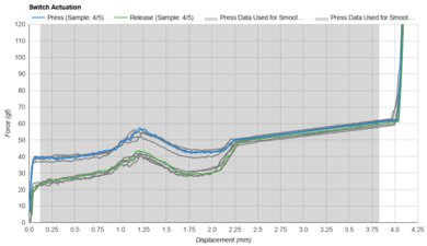 Cherry MX Brown vs Kailh Box Brown V2 Side-by-Side Keyboard Switch ...