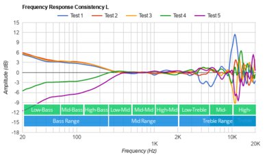 HyperX Cloud Alpha Wireless Review - RTINGS.com
