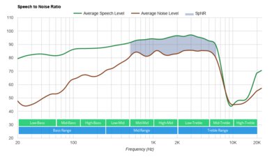 Logitech G535 LIGHTSPEED Wireless Review - RTINGS.com