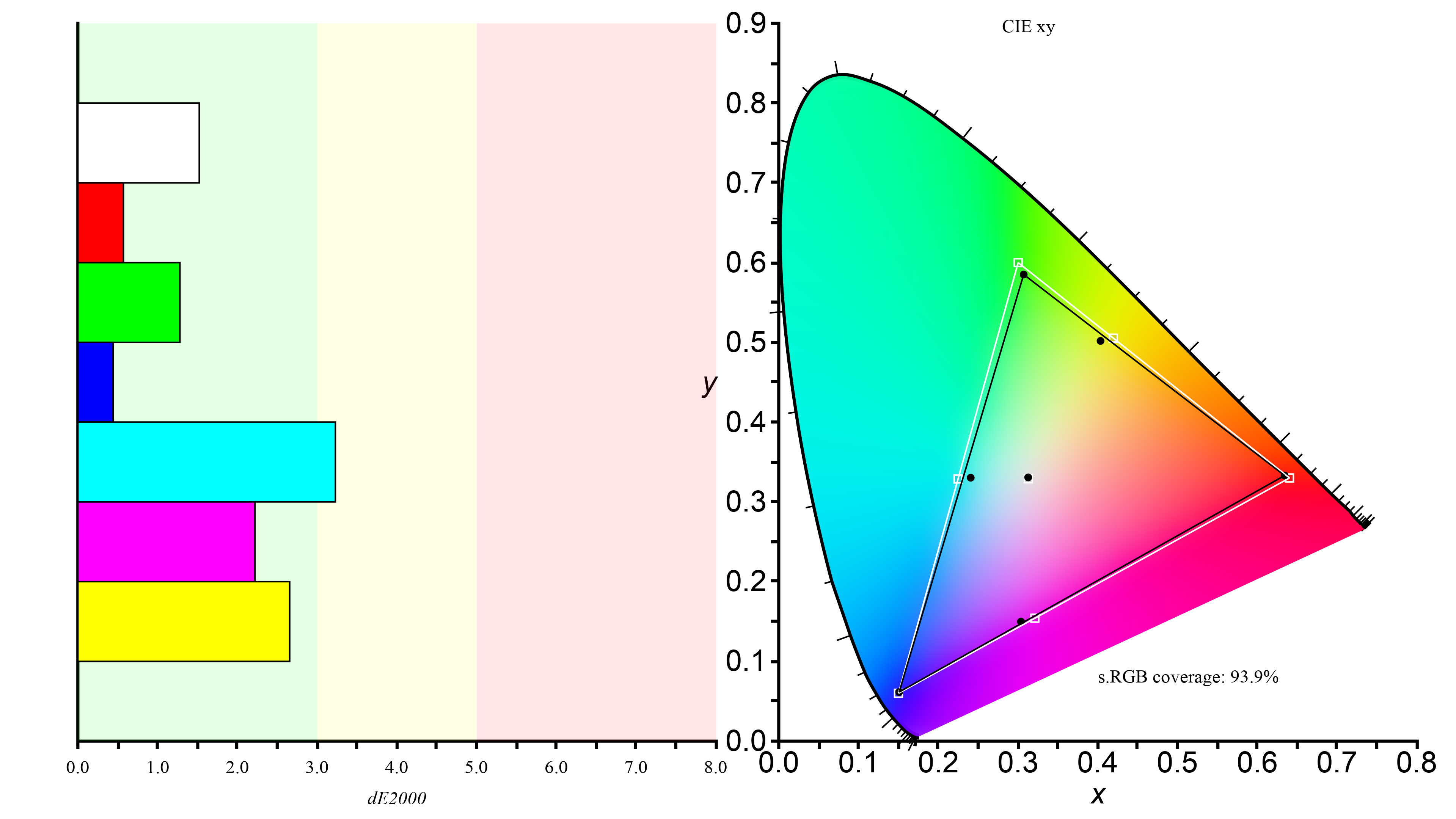 Samsung Smart Monitor M8 S32BM80 Review - RTINGS.com