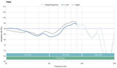 Astro A50 X Wireless Review - RTINGS.com