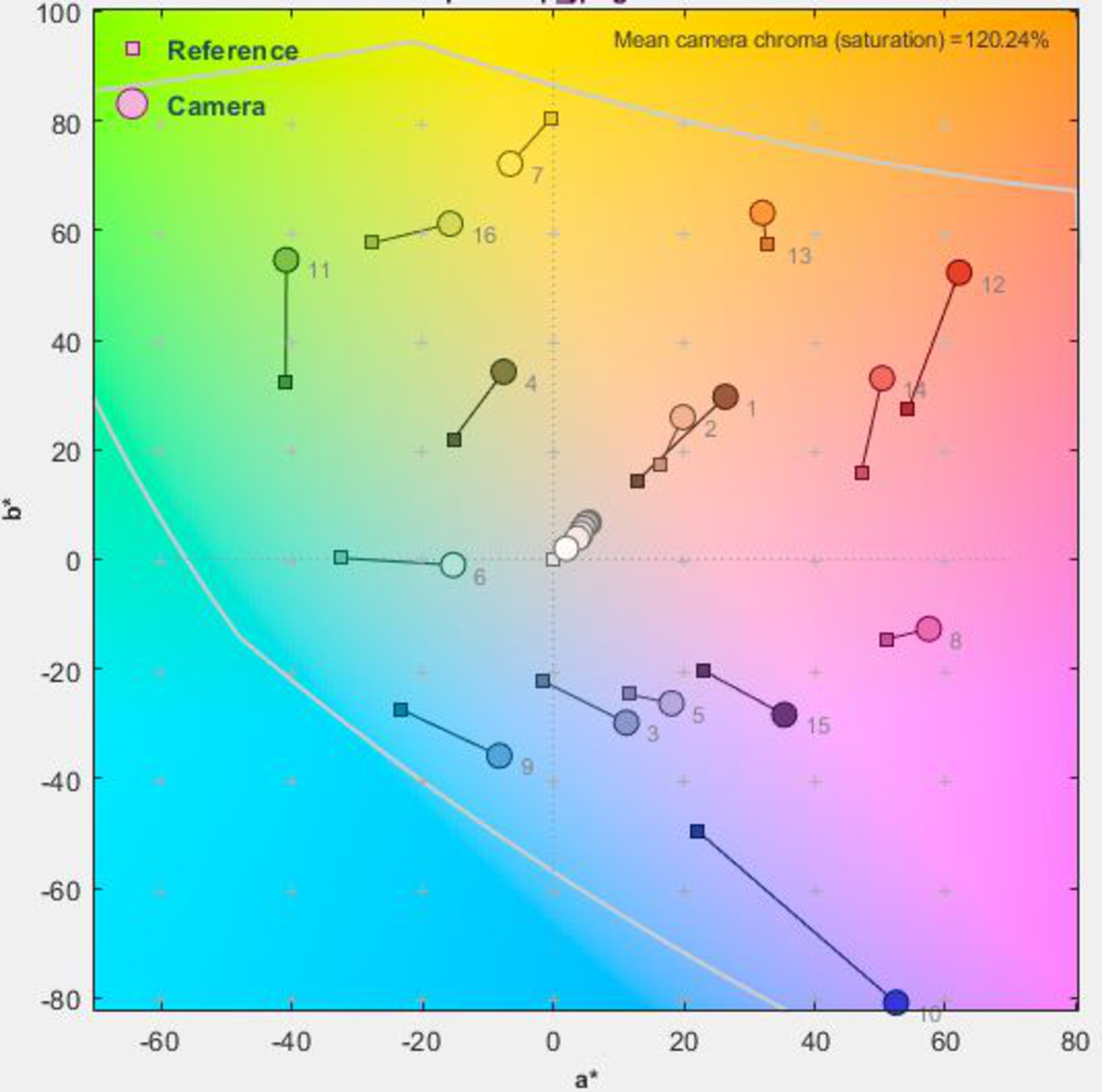 Nikon COOLPIX P1000 Review - RTINGS.com