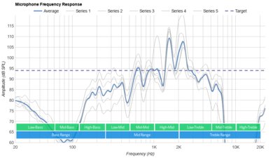 Denon PerL Pro True Wireless Review - RTINGS.com
