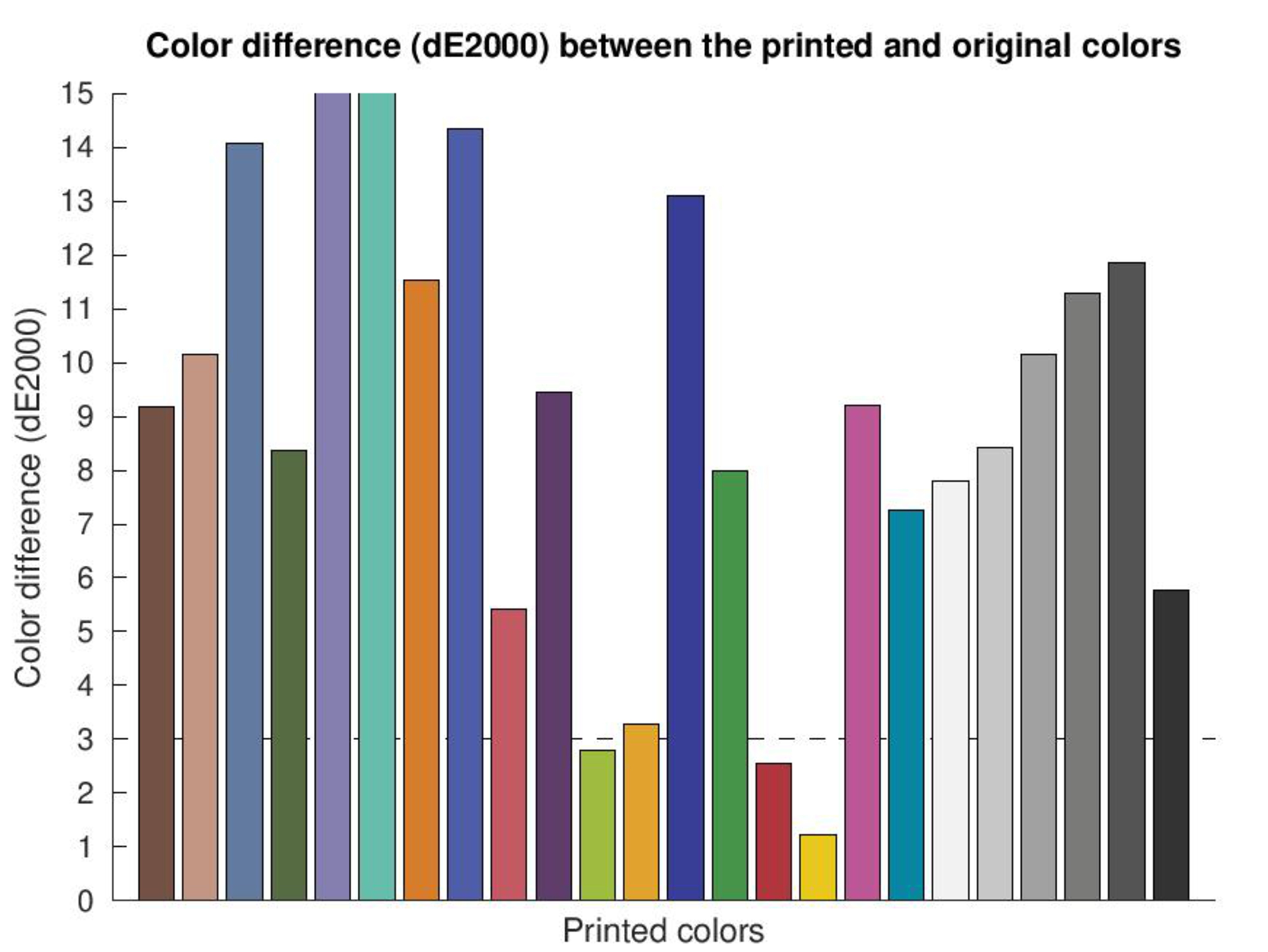 Brother MFC-L3780CDW/MFC-L3720CDW vs HP Color LaserJet Pro MFP 3301fdw ...