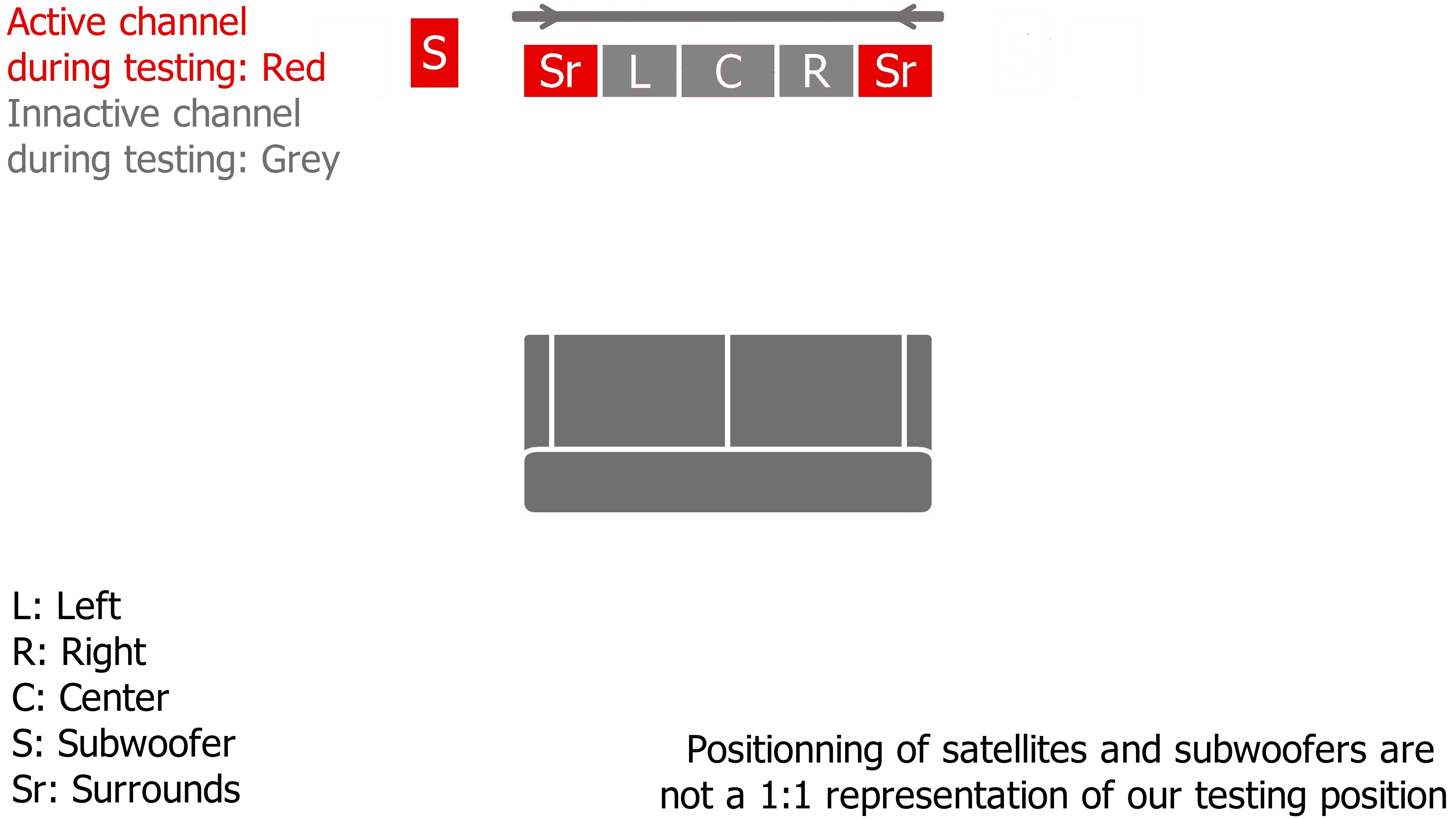 Samsung HW-Q800B Review - RTINGS.com