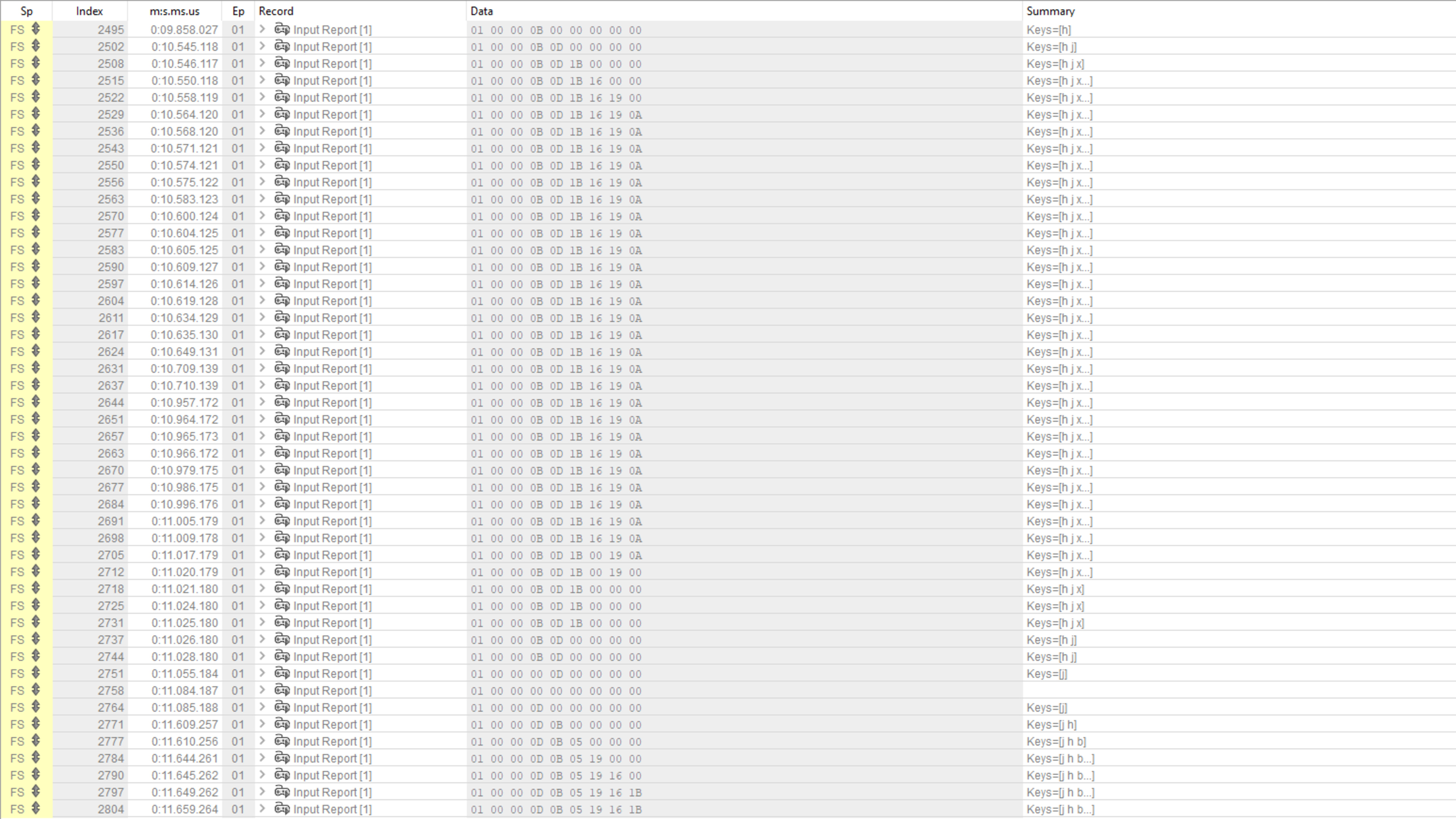 MoErgo Glove80 Review - RTINGS.com