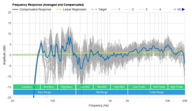 Bose Smart Soundbar 900 Review - RTINGS.com