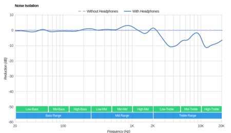 Audeze LCD 2 Classic/LC2C Review - RTINGS.com