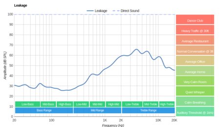 Koss Porta Pro Wireless Review - RTINGS.com