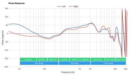 JBL CLUB ONE Wireless Review - RTINGS.com