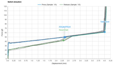 Cherry MX Red vs Razer Yellow Gen 3 Side-by-Side Keyboard Switch ...
