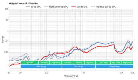 Raycon E25 True Wireless Review - RTINGS.com