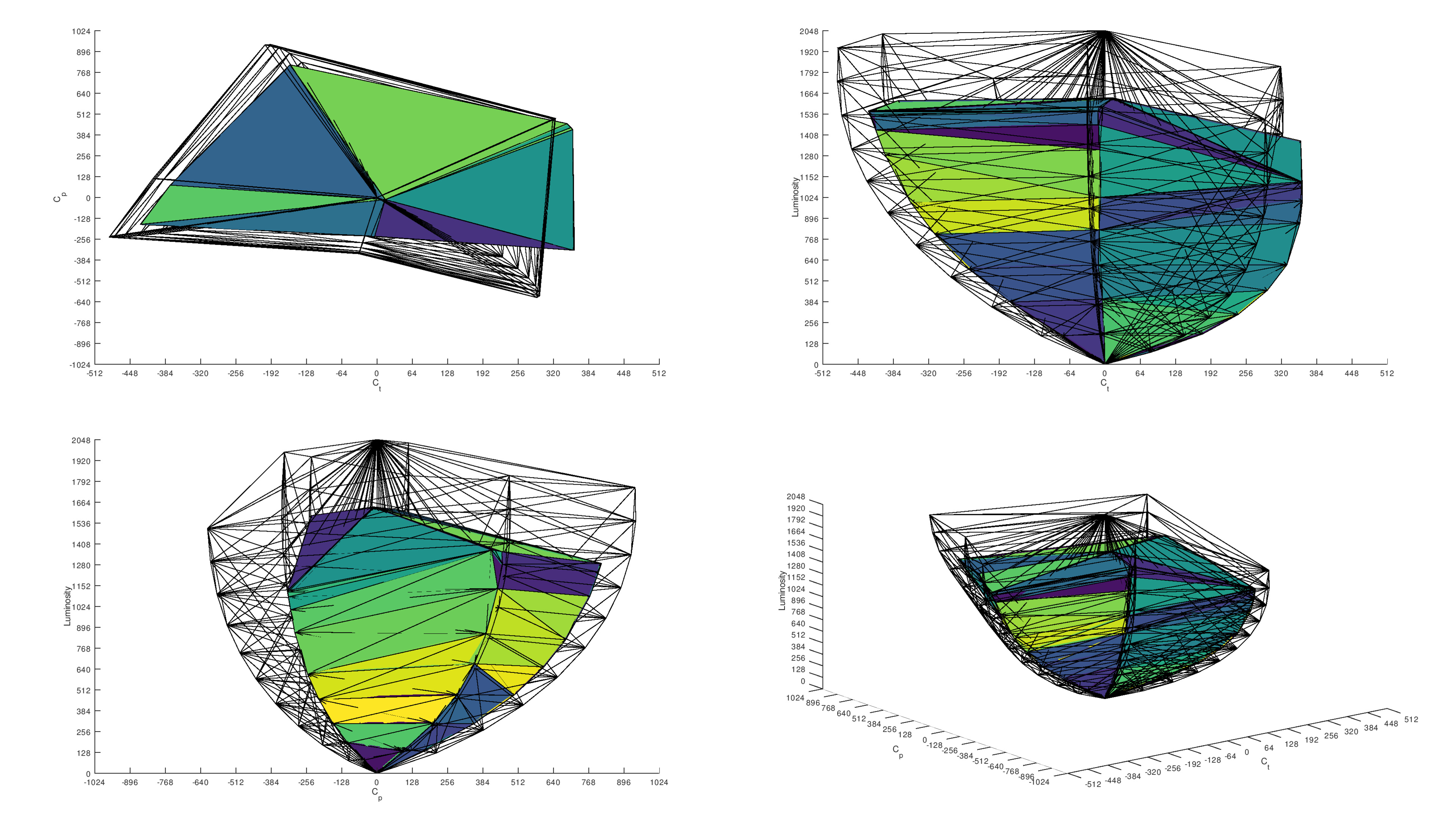 Hisense U8/U8K Review (55U8K, 65U8K, 75U8K, 85U8K, 100U8K) - RTINGS.com