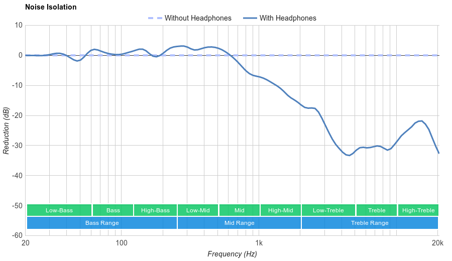 Polk Audio Buckle Review