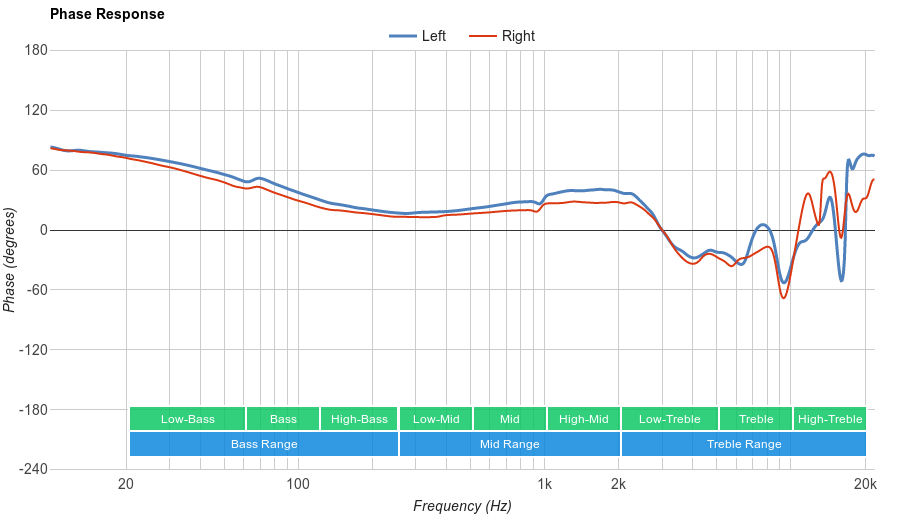 Sennheiser HD 650 Review