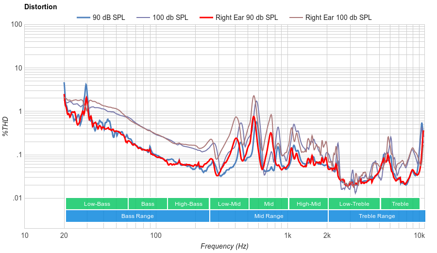 HiFiMan HE-400i Review