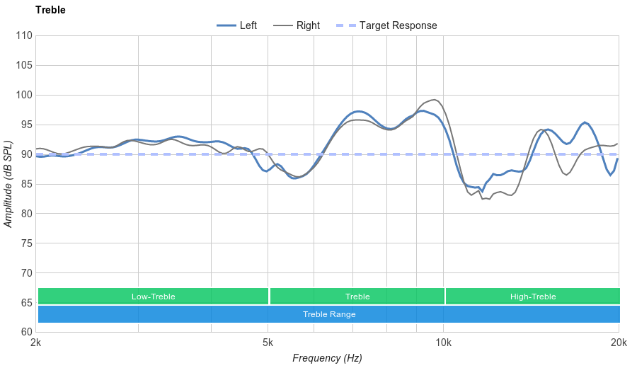 HiFiMan HE-400i Review