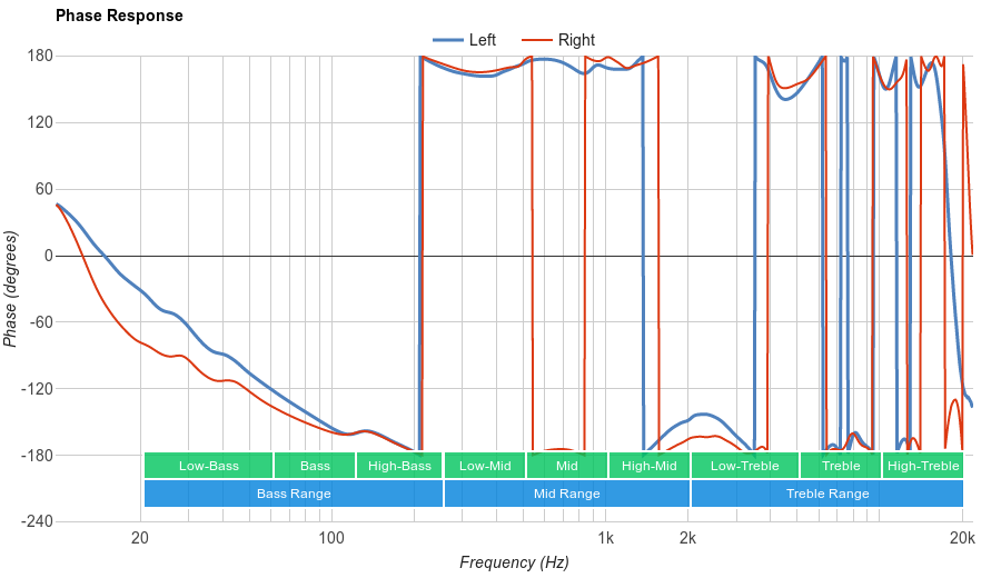Samsung Level On Wireless Review