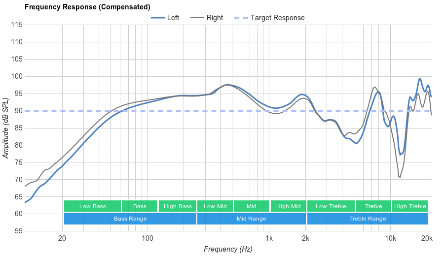 Panasonic RP-HC101 Review