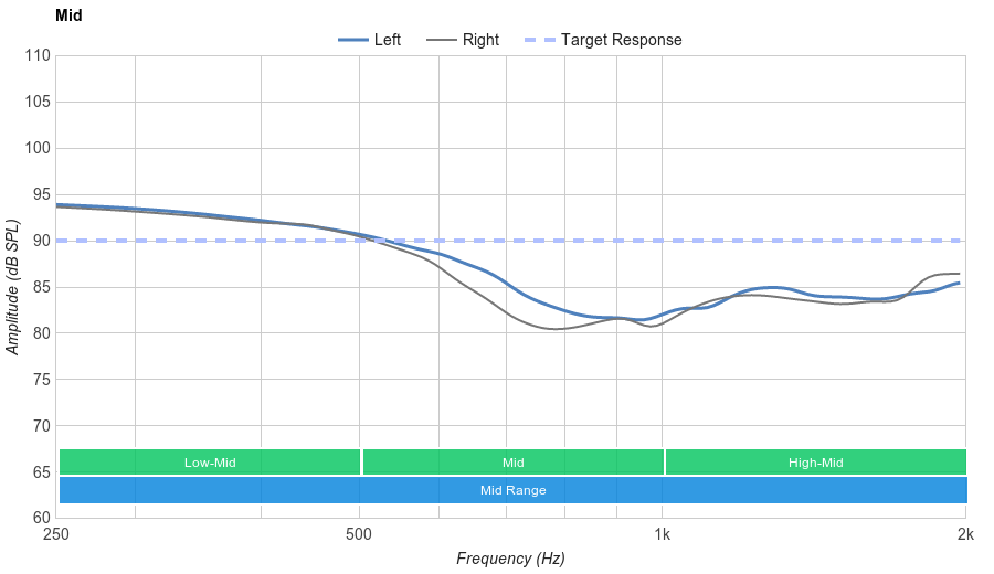 Panasonic RP-HC800 Review
