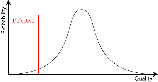 Out-of-Spec Policy - RTINGS.com