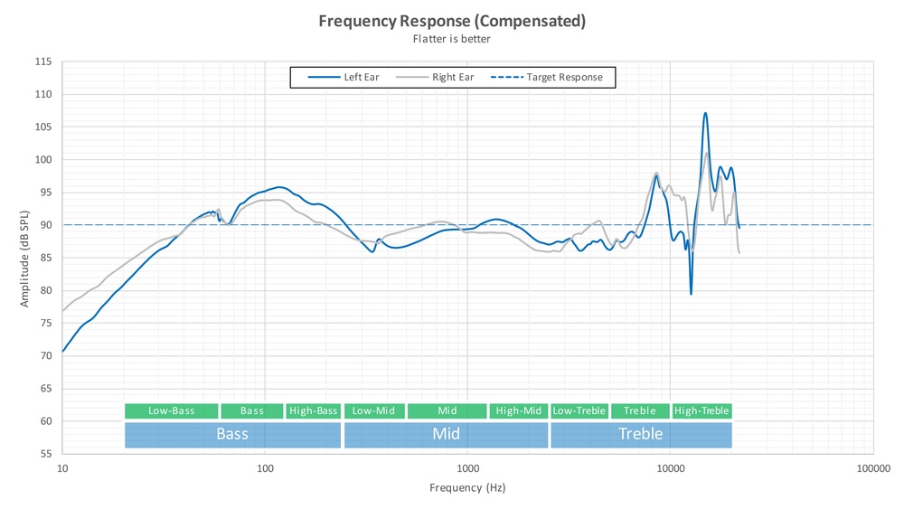 Audio-Technica ATH-M40x Review