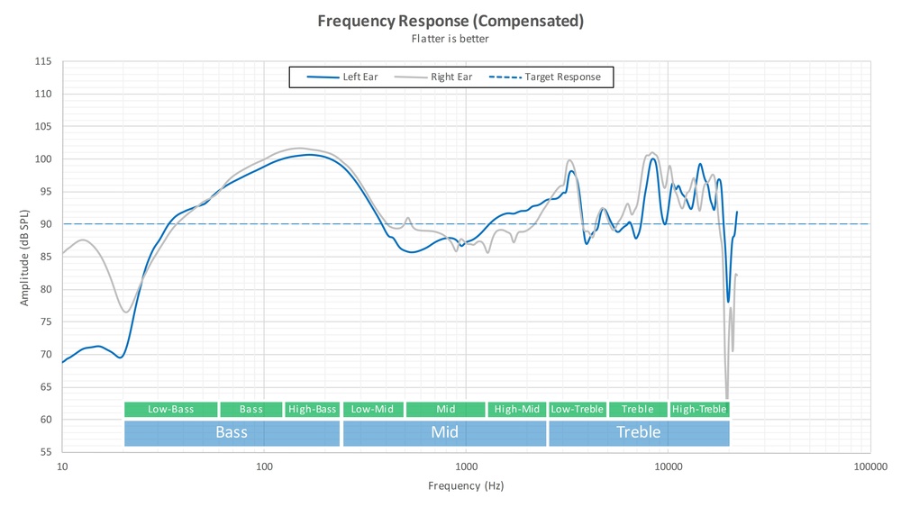 Beats Executive Review