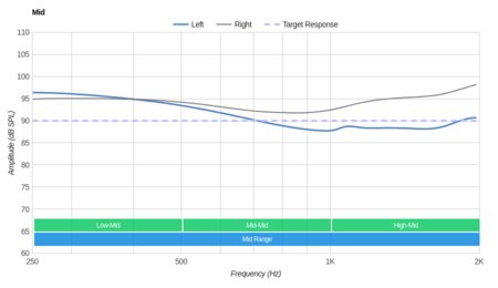 1More Piston Fit Review - RTINGS.com