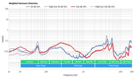 AKG K44 Review - RTINGS.com