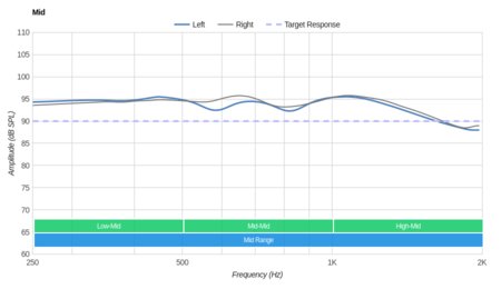 AKG K44 Review - RTINGS.com