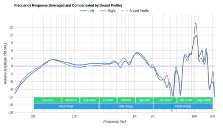 AKG K44 Review - RTINGS.com