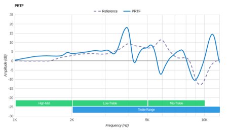 AKG K44 Review - RTINGS.com