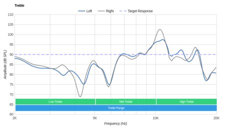 AKG K44 Review - RTINGS.com