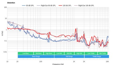 AKG Q701 Review - RTINGS.com
