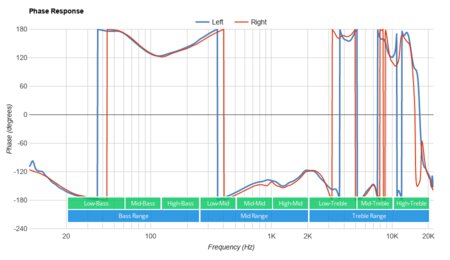 Anker Soundcore Life Q20 Wireless Review - RTINGS.com