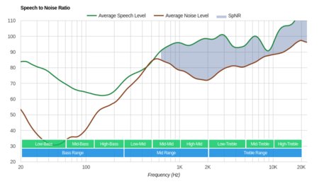 Apple AirPods Pro Truly Wireless Review - RTINGS.com