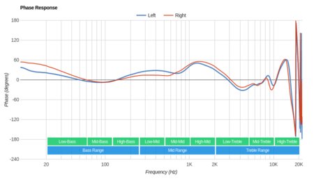 Apple AirPods Pro Truly Wireless Review - RTINGS.com