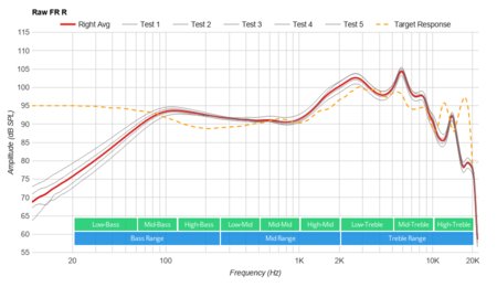 Apple EarPods Review - RTINGS.com