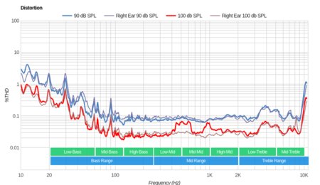 Audeze LCD 2 Classic/LC2C Review - RTINGS.com