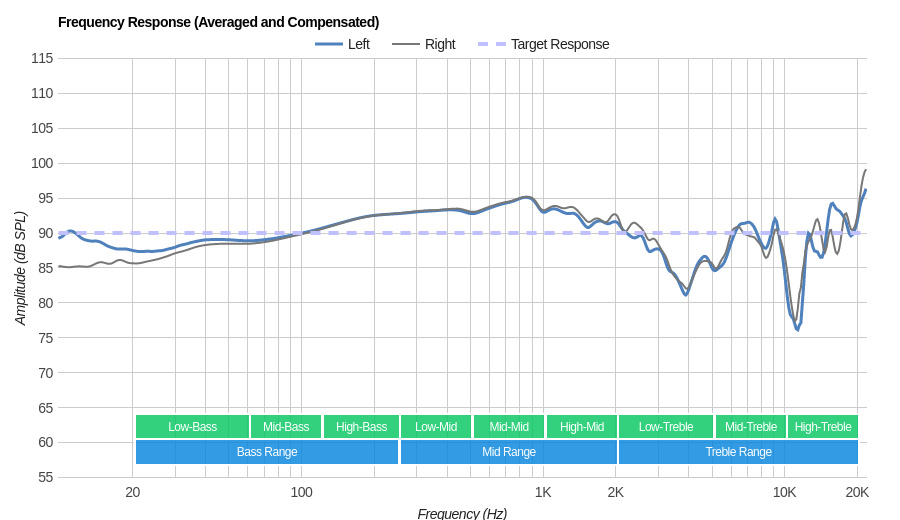 Audeze LCD 2 Classic/LC2C Review - RTINGS.com