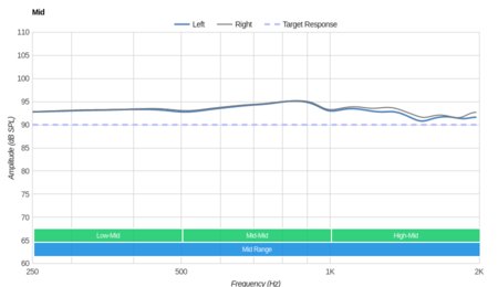 Audeze LCD 2 Classic/LC2C Review - RTINGS.com