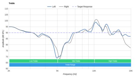 Audio-Technica ATH-M30x Review - RTINGS.com