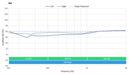 Audio-Technica ATH-M40x Review - RTINGS.com