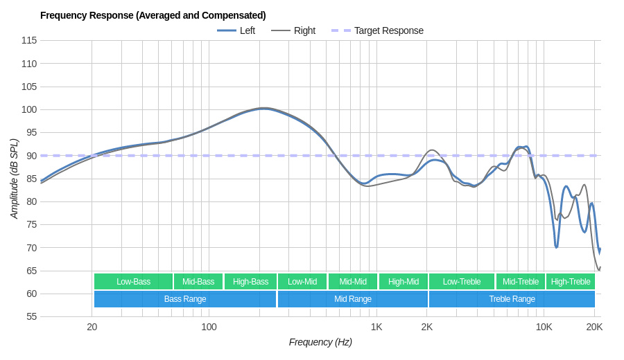 Beats Powerbeats2 Wireless Review - RTINGS.com
