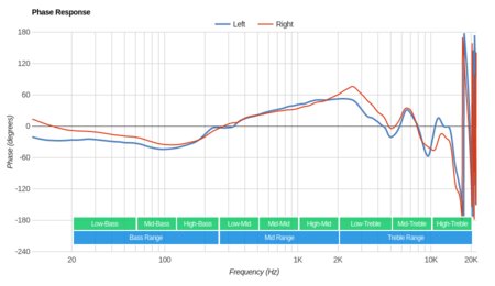 Beats Solo Pro Wireless Review - RTINGS.com