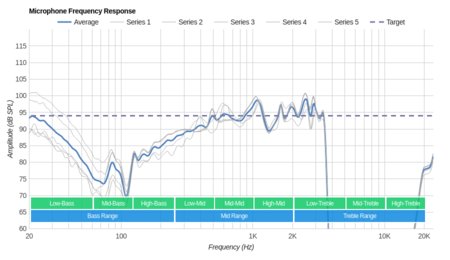 Beats Studio Wireless Review - RTINGS.com