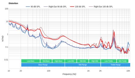 Beyerdynamic DT 1770 PRO Review - RTINGS.com